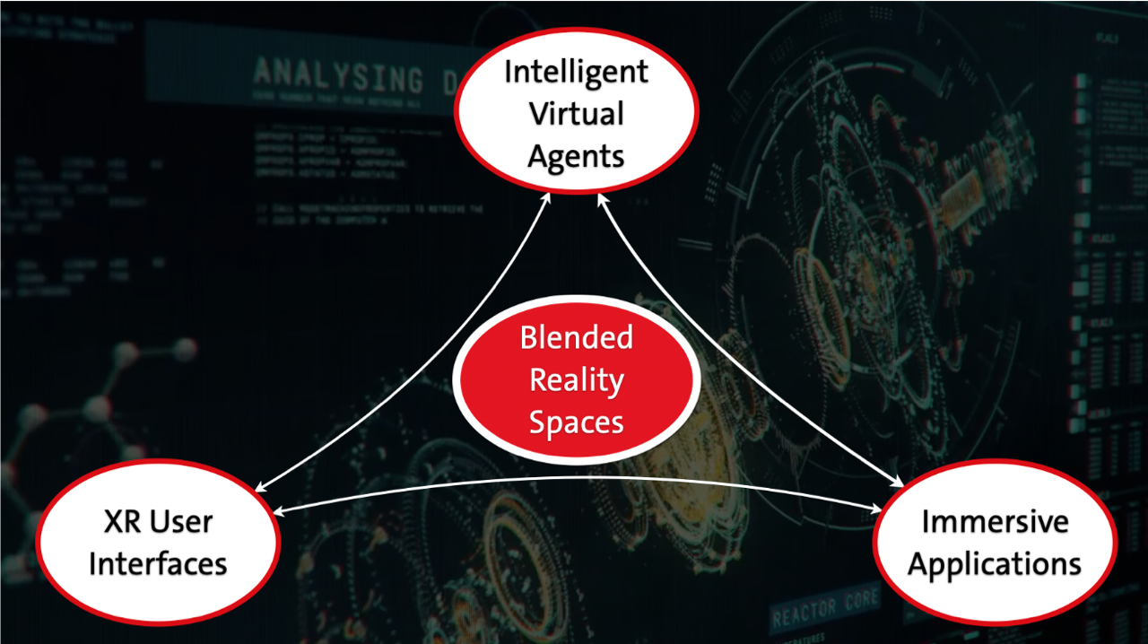 Introducing PRESENCE’s Intelligent Virtual Humans – XR Presence Project